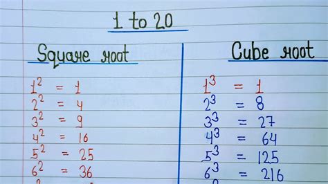 Square Root And Cube Root Number Of 1 To 20 How To Write Square Root And Cube Root 1 To 20