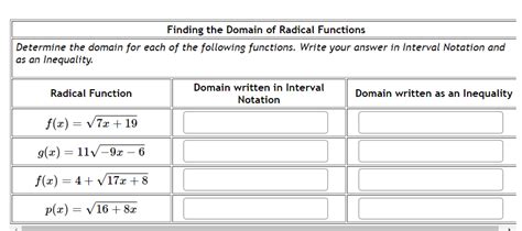 Solved Finding The Domain Of Radical Functionsdetermine The