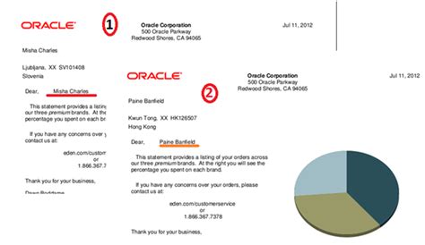 Bi Direct Oracle Business Intelligence 11 1 1 6 0 Bi Publisher Report Bursting With Sql Based
