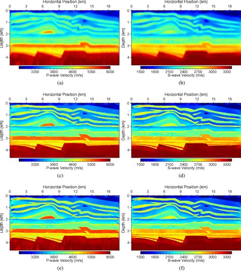 Figure 13 From Acoustic And Elastic Waveform Inversion With Total