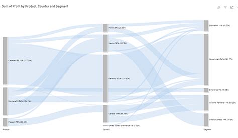 What Is Etl Extraction Transformation And Loading