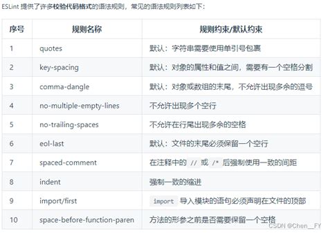 创建vue项目后的常见eslint 语法规则 报错 vue eslinter报错 csdn博客