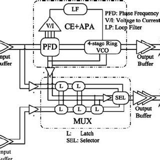 Schematic Diagrams For A Latch B Selector In The MUX Download Scientific Diagram