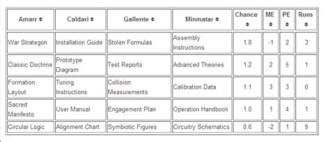 How To Optimize And Faster For Loop When Handling Large Dataset In R Stack Overflow