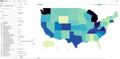 Use Netezza With Apache Superset For Data Visualization And Analysis Ibm Developer