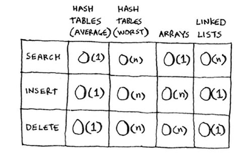 Md Mamun Or Rashid On Linkedin Datastructures