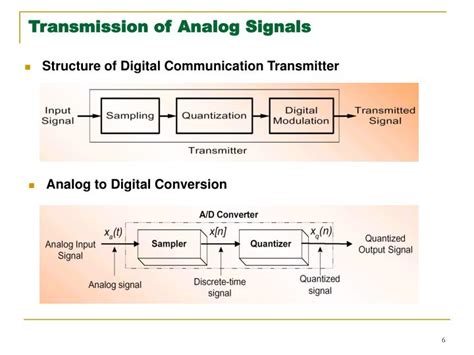 Ppt Digital Communication Systems Lecture 2 Prof Dr Habibullah Jamal Powerpoint