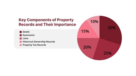 7 Key Insights On Property Easements And Ownership Made Easy