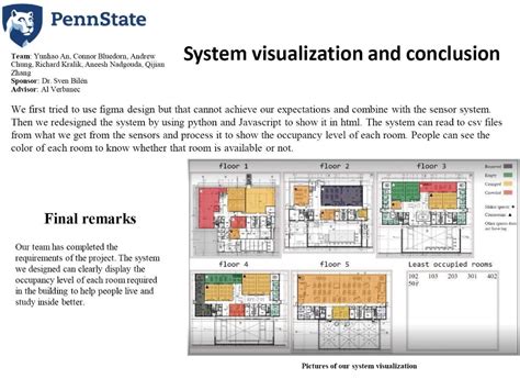 Determining Occupancy Levels In West 2 Lf Showcase Fa22