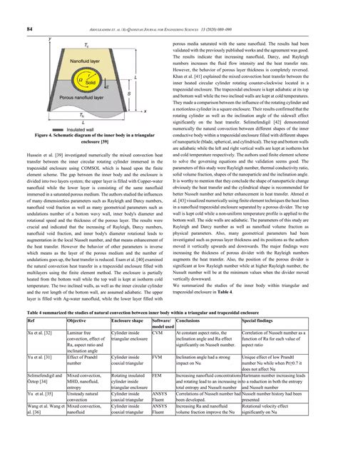 Review Article On Natural Convection Heat Transfer Pdf