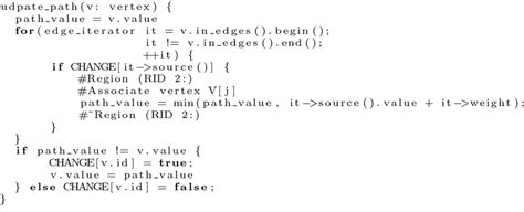 Data Centric Profiling Of Sssp Algorithm For Measuring Redundancy