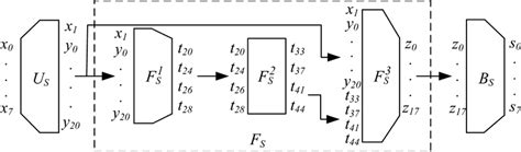 Partition Of Transformation Fsdocumentclass 12pt Minimal Download Scientific Diagram