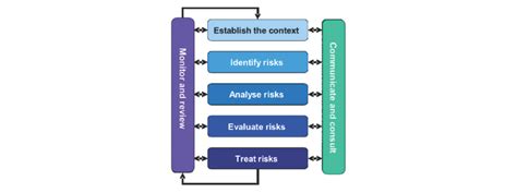 GRC Governance Risks And Compliance Mano Consulting