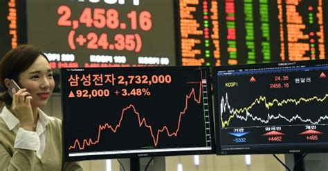글로벌 훈풍 타고 코스피 245816 사상 최고치