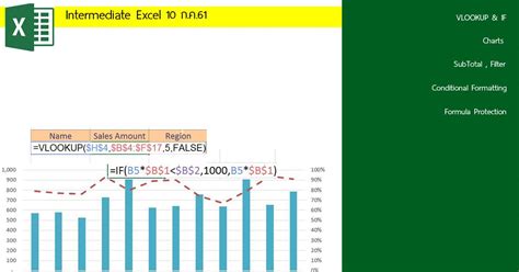 หลักสูตร Intermediate Excel 10 กค61 เน้นการใช้งาน If Vlookup Sumifs Countifs สร้าง