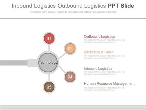Inbound Logistics Outbound Logistics Ppt Slide Powerpoint Slide