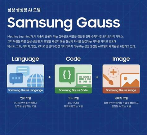 Samsung Unveils Gauss Its Own Generative Ai Thats Coming To The Galaxy S24 News