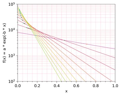 Python Plotting Multiple Curves And Intersection Points Using For Loop Stack Overflow
