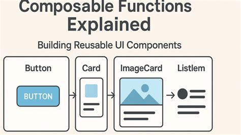 🚀 composable functions explained building reusable ui components