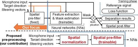 Figure 1 From Spatial Normalization To Reduce Positional Complexity In
