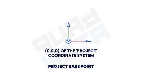 Understanding Revit Coordinate
