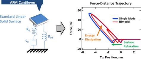 Bjnano Search Results