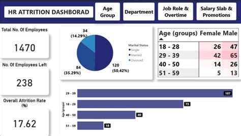 Dataanalysis Powerbi Eda Datavisualization Excel Github