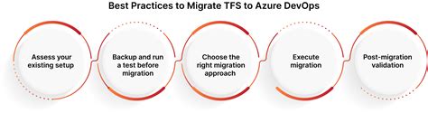 The Best Practice To Migrate From Your Existing Tfs To Azure Devops Intelegencia