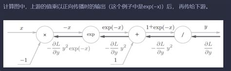 深度学习基础之正向传播与反向传播正向传播和反向传播 Csdn博客