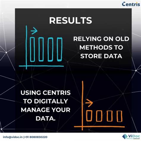 Vidoc Technologies Private Limited On Linkedin Documentmanagement