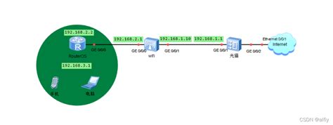 mikrotik routeros上网设置 mikrotik路由器设置教程 csdn博客