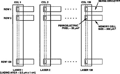 Layout Of A 16 Kbit Optically Addressable Ferroelectric Chip Utilizing