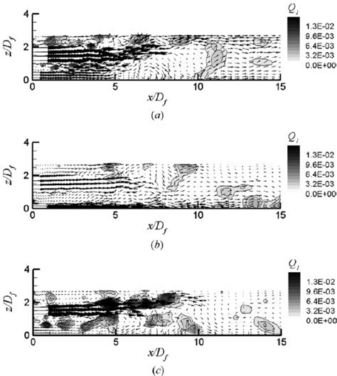 Instantaneous Contour Of Q1 And Velocity Vector Fields At X Z