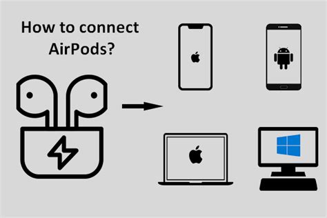 How To Connect AirPods To IPhone MacBook And Other Devices MiniTool