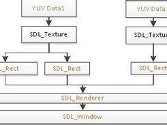 Simplest Ffmpeg Player Download SourceForge Net