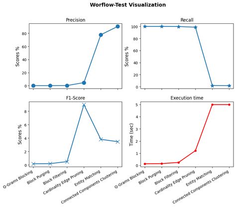 User Friendly Wrapper — Pyjedai