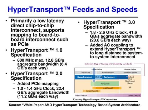 cis 6930 chip multiprocessor parallel architecture and programming