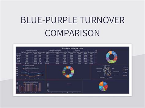 Free Turnover Comparison Templates For Google Sheets And Microsoft Excel Slidesdocs