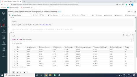 Predicting The Age Of Abalone From Physical Measurements Part 1