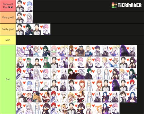 Rezero Ship Tier Tier List Community Rankings Tiermaker
