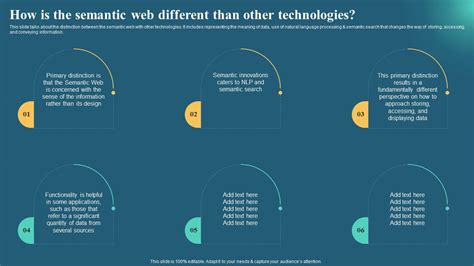 Semantic Web Business Benefits It How Is The Semantic Web Different