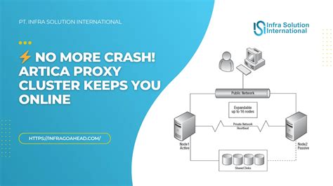 Solusi Failover Proxy Server Menggunakan Artica Proxy Cluster Pt Infra Solution International