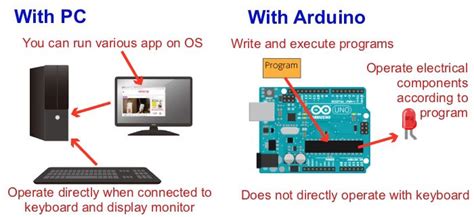 Arduino 电子发烧友站内搜索