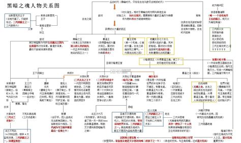 黑暗之魂3一三代人物关系图解 黑魂3主角和一代什么关系？ K73游戏之家
