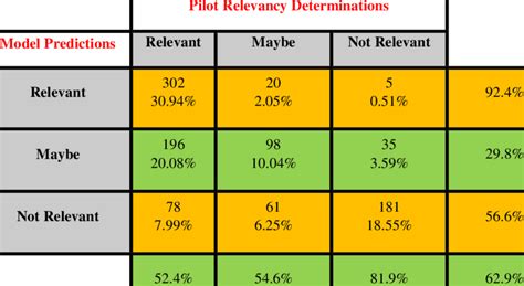 Mvel Prediction Model Error Performance Matrix Download Scientific Diagram