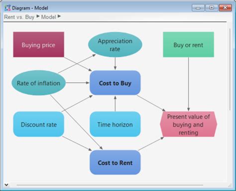 Tutorial Reviewing A Model Analytica Docs