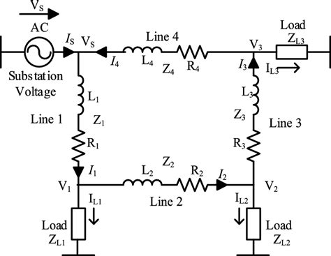 Loop Distribution Network Model 10 Download Scientific Diagram