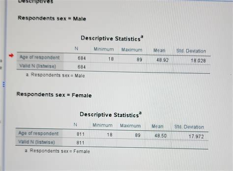 Solved Spss Problem Based On The Spss Demonstration On