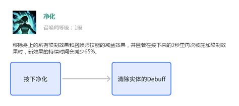 Unity技能系统设计理解 Yuan