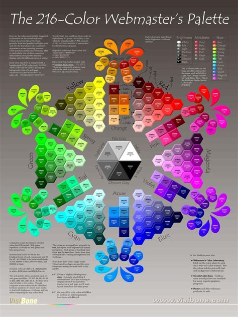pin on web design